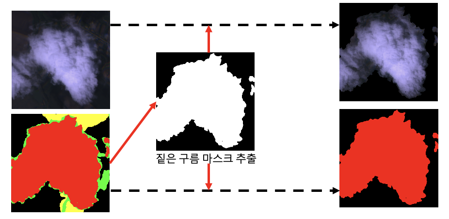GitHub - EoNjesajo/cut-paste_image