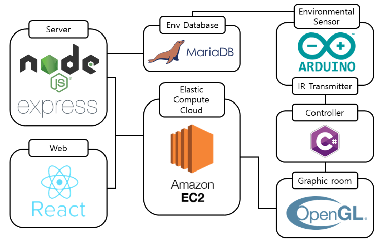 GitHub - HBNU-SWUNIV/COME-CAPSTONE22-virtual_room: COME-CAPSTONE22-virtual_room created by ...