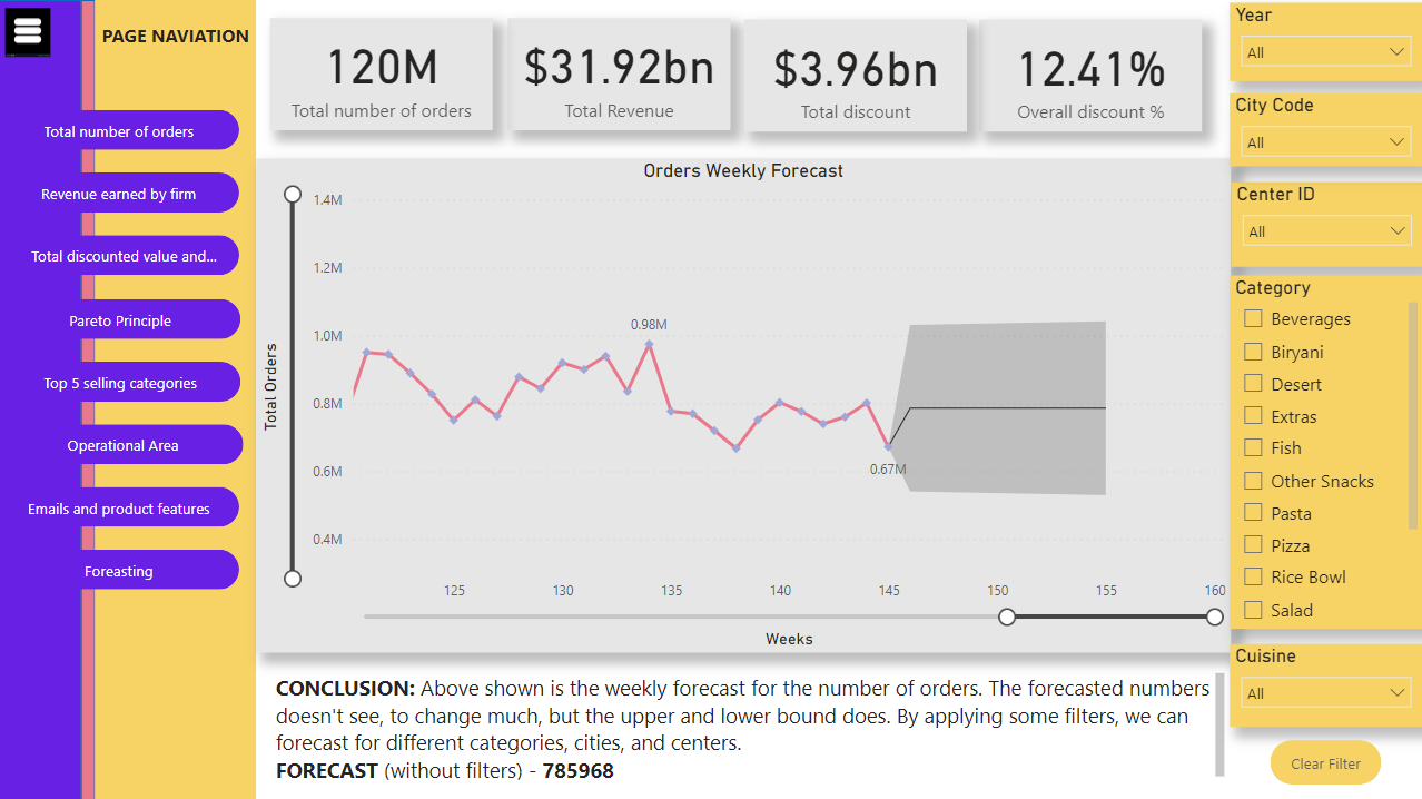 GitHub - nikhil7700/Food-delivery-PowerBI-dashboard