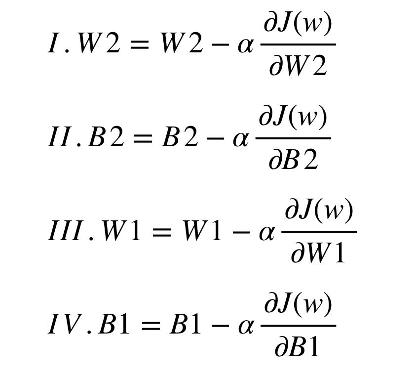 GitHub - sboonpan/ANN_DMLP_Basics_Algorithm: This is my mini ANN, DMLP ...