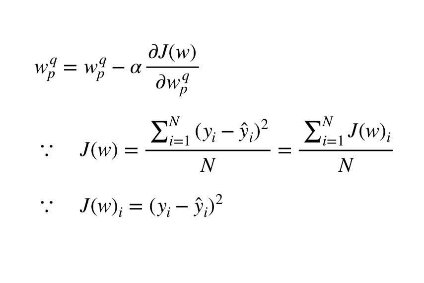 Github Sboonpan Ann Dmlp Basics Algorithm This Is My Mini Ann Dmlp