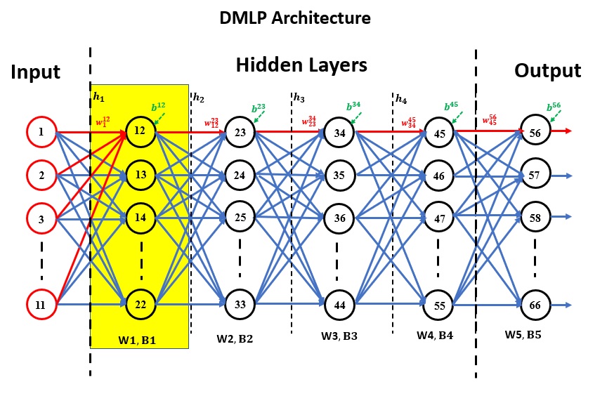 GitHub - sboonpan/ANN_DMLP_Basics_Algorithm: This is my mini ANN, DMLP ... GitHub - sboonpan/ANN_DMLP_Basics_Algorithm: This is my mini ANN, DMLP ...