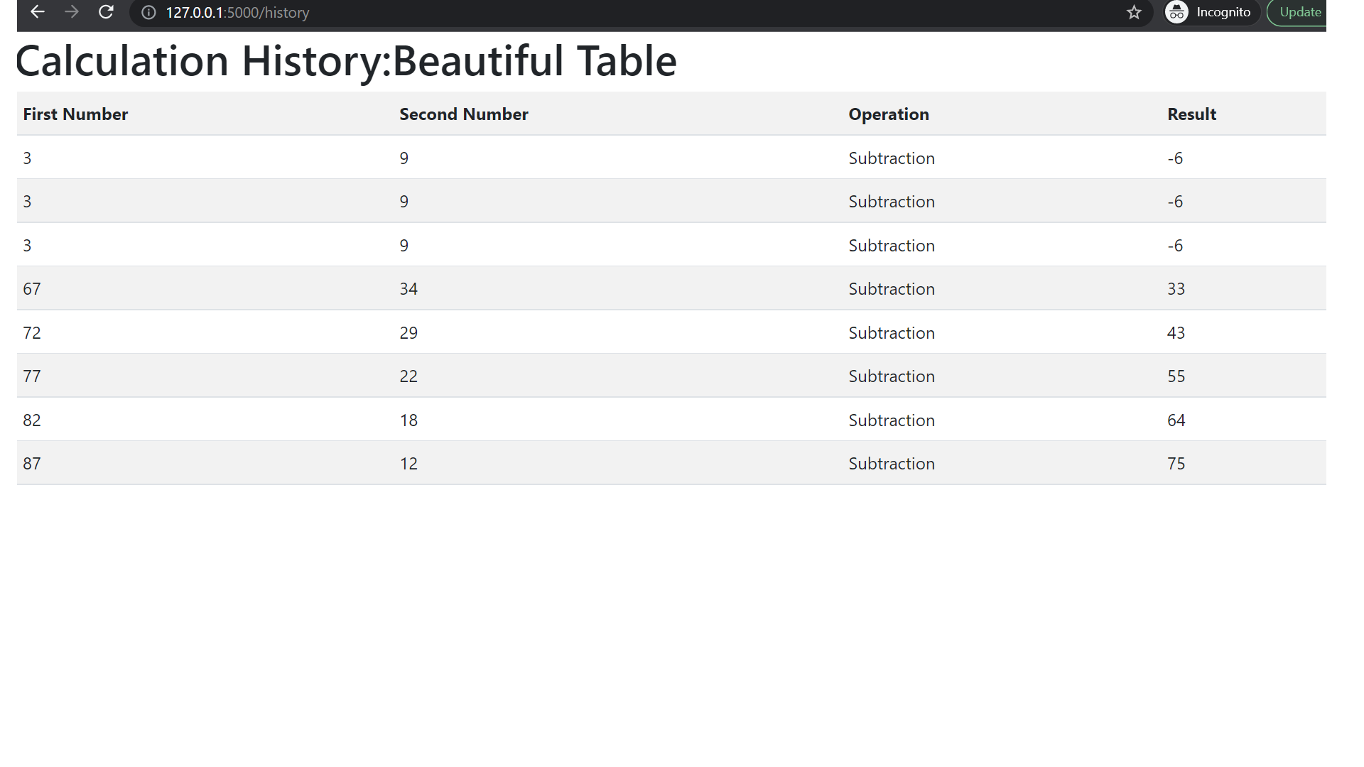 GitHub - aad84/beautiful_tables