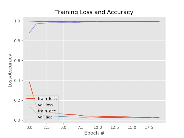 GitHub - adikan2k/MASK-DETECTION-TSF-21: This is project which aims at ...
