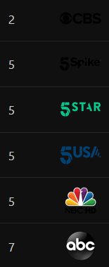 Guide not using channel number when display name starts with a number ...