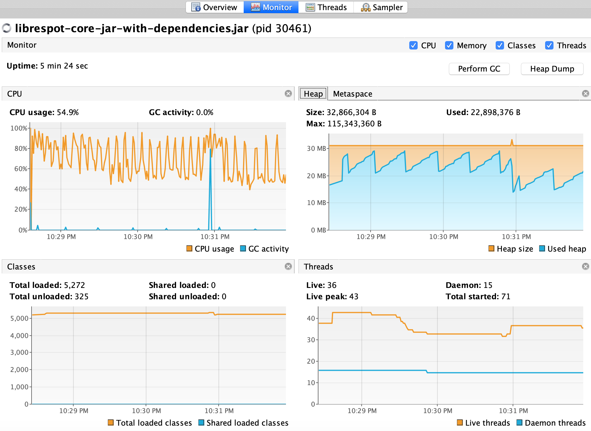 How to improve performance on Raspberry Pi · Issue #162 · librespot-org/librespot-java · GitHub