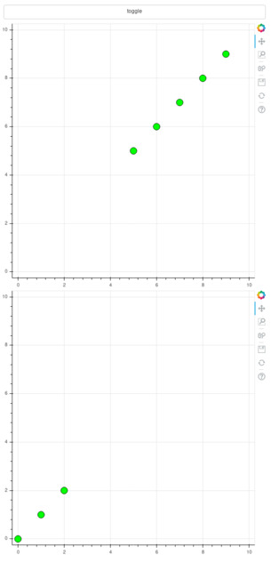 [BUG] GraphRenderer/GlyphRenderer/StaticLayoutProvider · Issue #9244 · bokeh/bokeh · GitHub