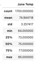 GitHub - megroma/surfs_up: Analyzed weather data using SQLite to determine if opening a shake ...