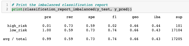 GitHub - megroma/Credit_Risk_Analysis