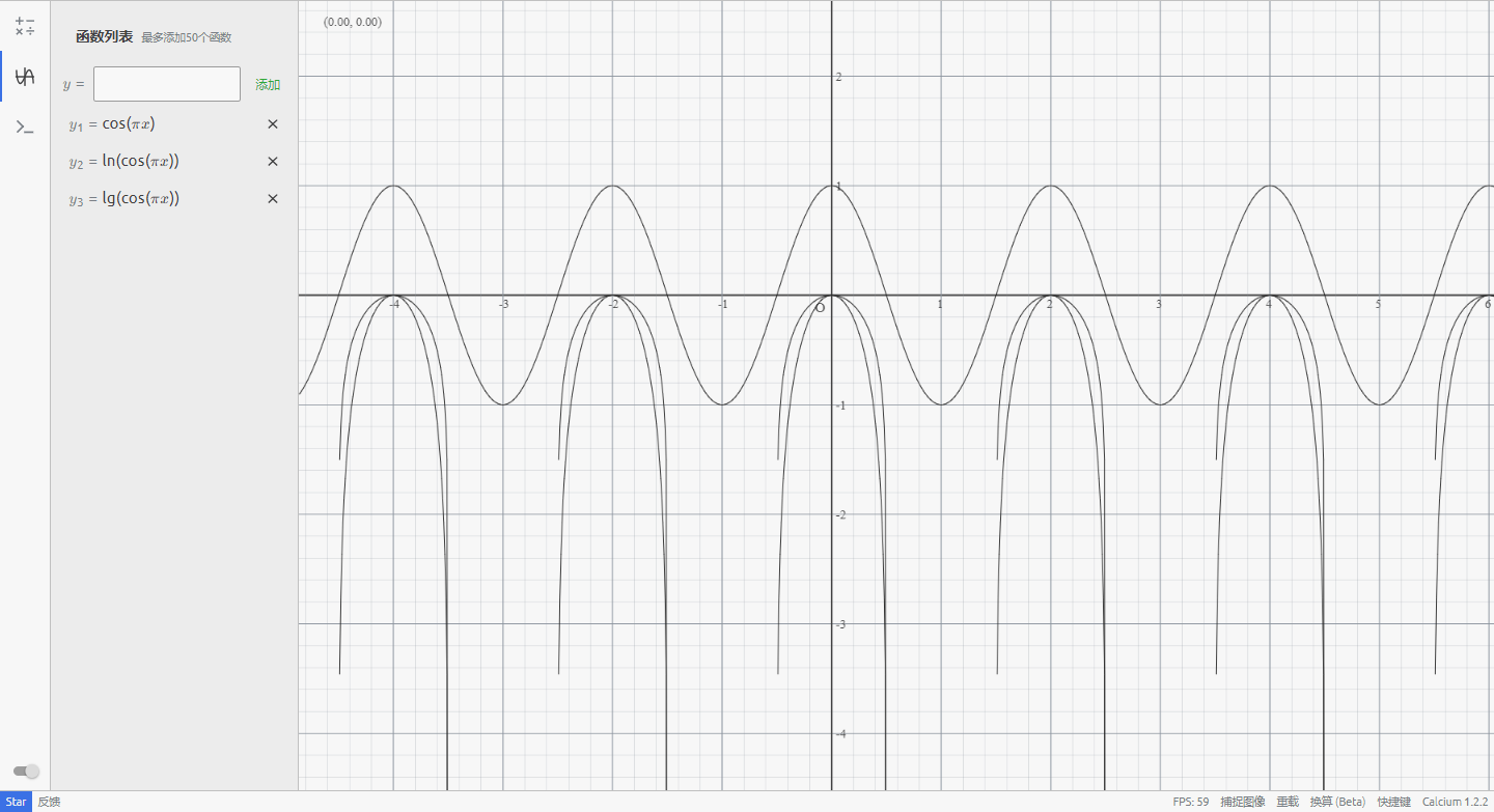 Problem With The Function Image About The Interruptive And Asymmetrical Rendering Of Logarithmic