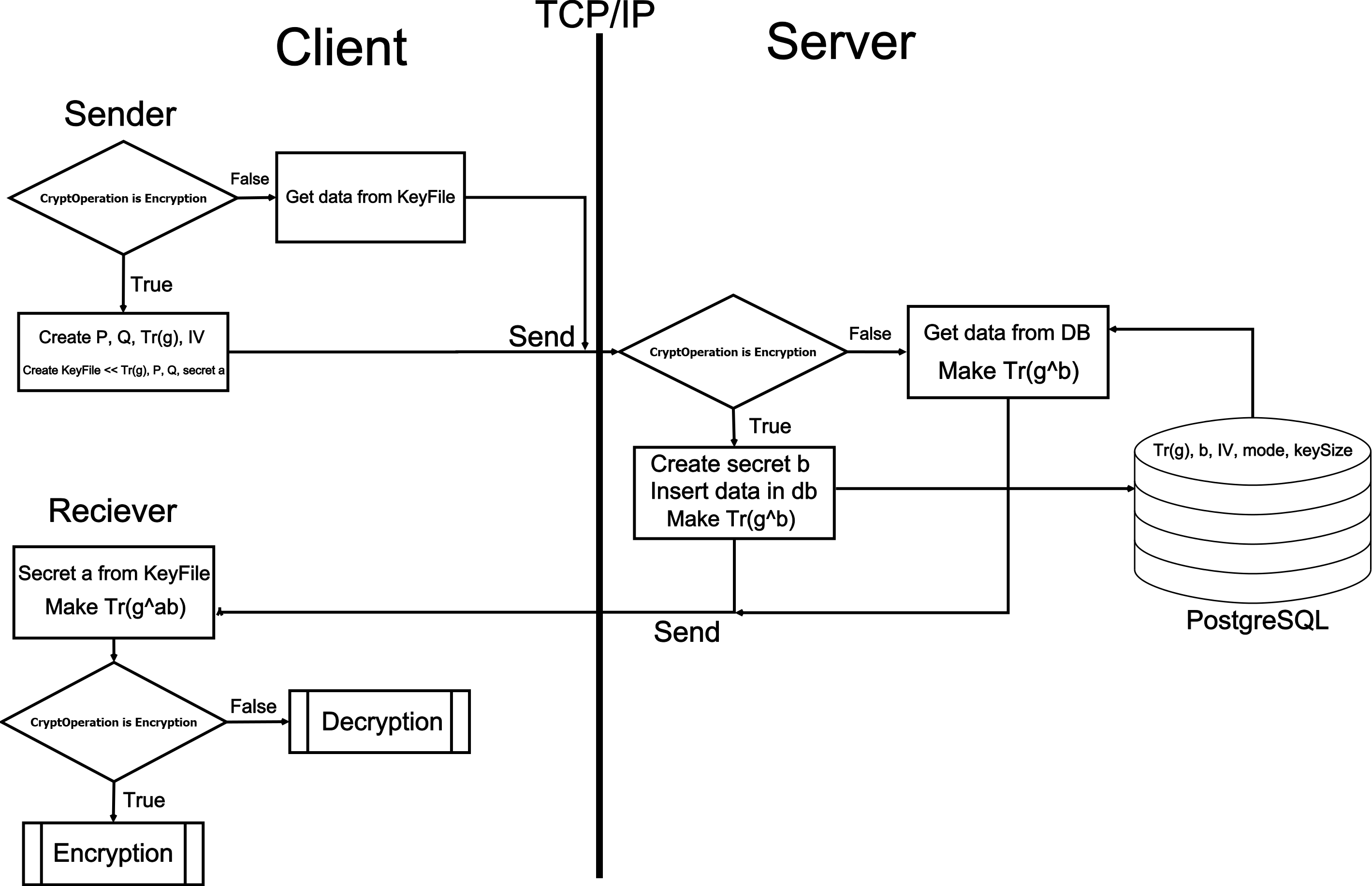 GitHub - Crystal2033/CryptoSystemUI: User interface for realization of XTR and TwoFish ...