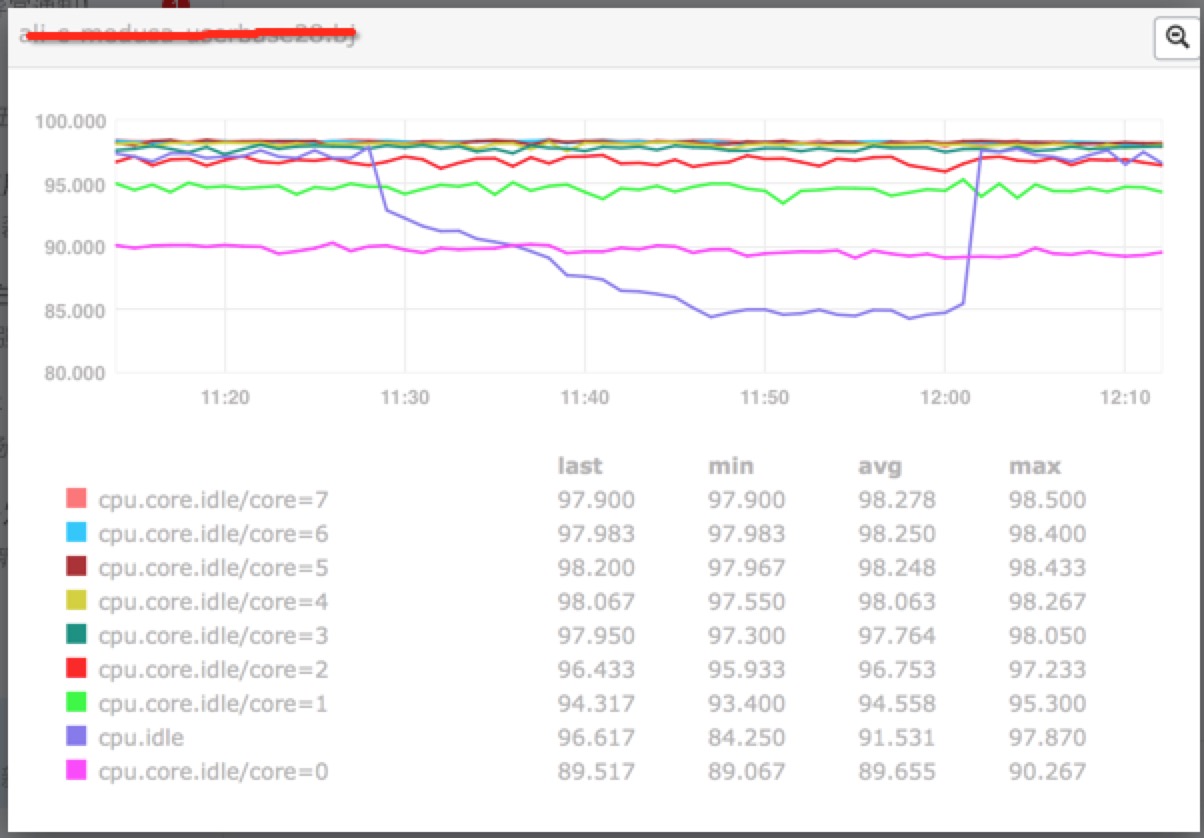 agent 统计cpu利用率出现错误 · Issue #371 · open-falcon/falcon-plus · GitHub