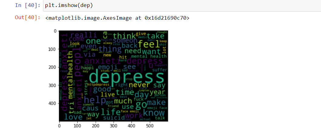 GitHub - AggarwalRohit2106/depression_detector: This project is based ...