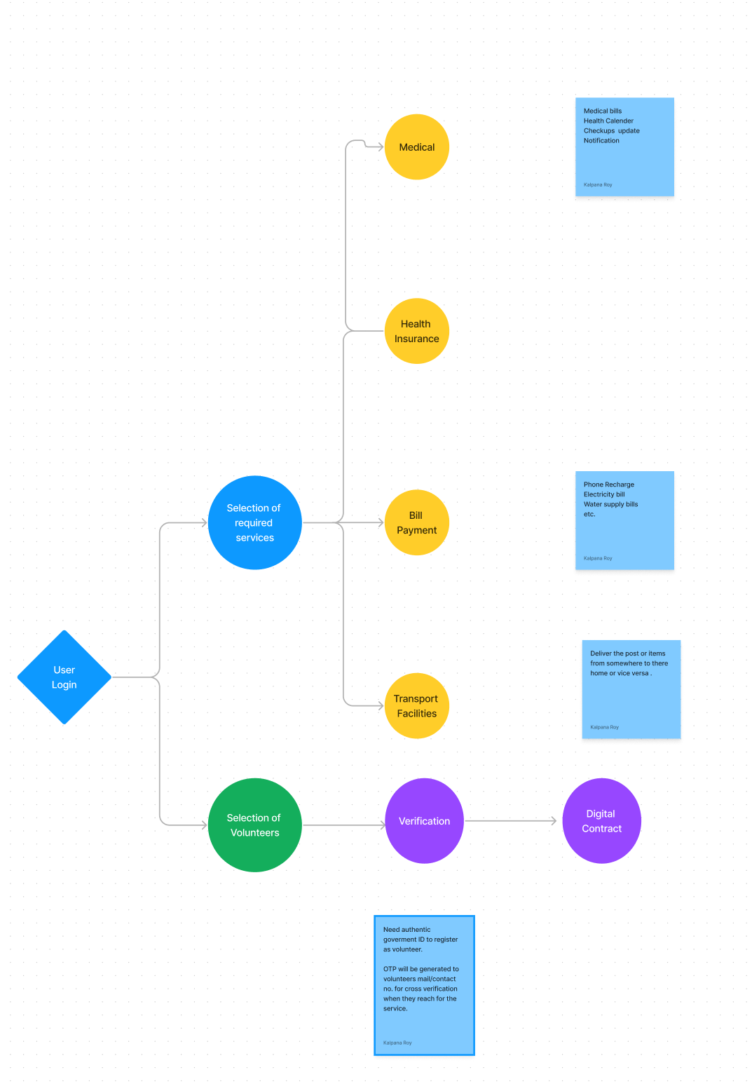 GitHub - diksha-2911/discoAPI