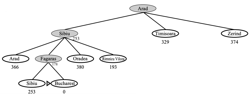 GitHub - GodaKartik/RomaniaRoadMapProblem: For Students taking AI as a ...