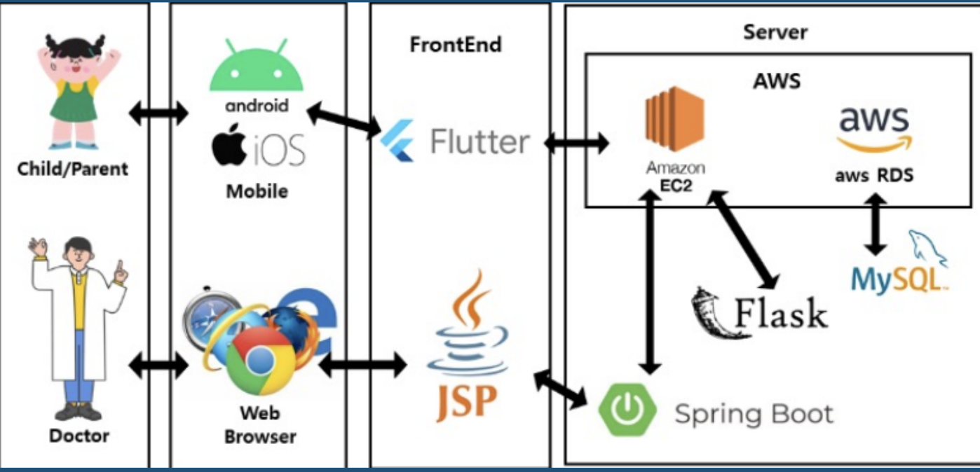 GitHub - ajou-math/growth_prediction