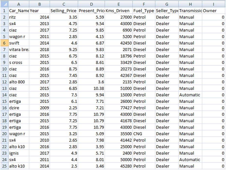 GitHub - RajKumarRay/Deployment-of-machine-learning-model