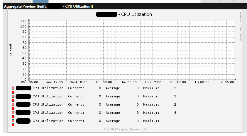 Aggregate Graph printing extra legend item · Issue #1873 · Cacti/cacti ...