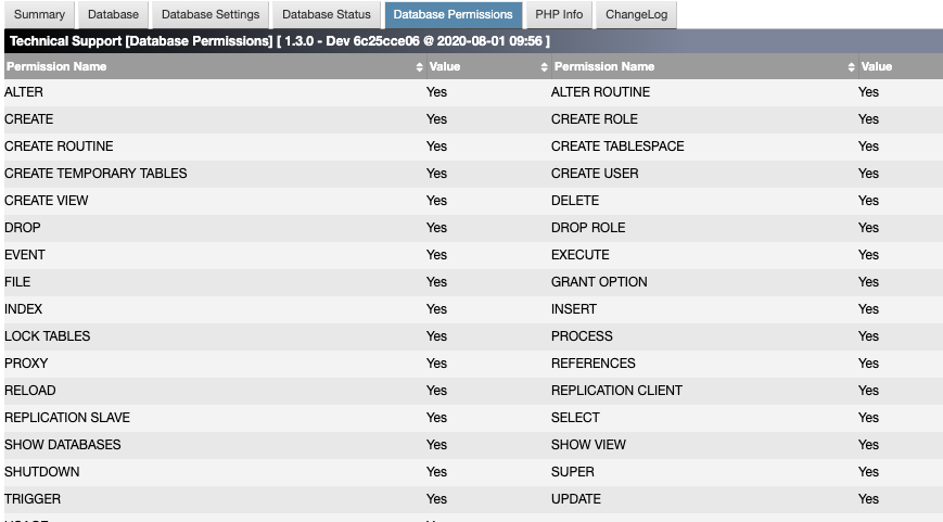 Ability To See Mysql Permissions Associated With Current Database User · Issue 3738 · Cacti 5676