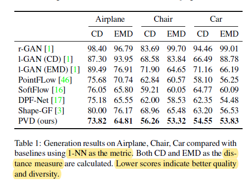 Questions about metrics · Issue #8 · alexzhou907/PVD · GitHub