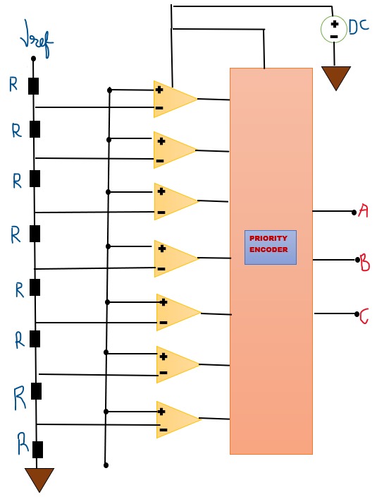 GitHub - VanshikaTanwar/3-bit_Flash_ADC: This repository presents the ...