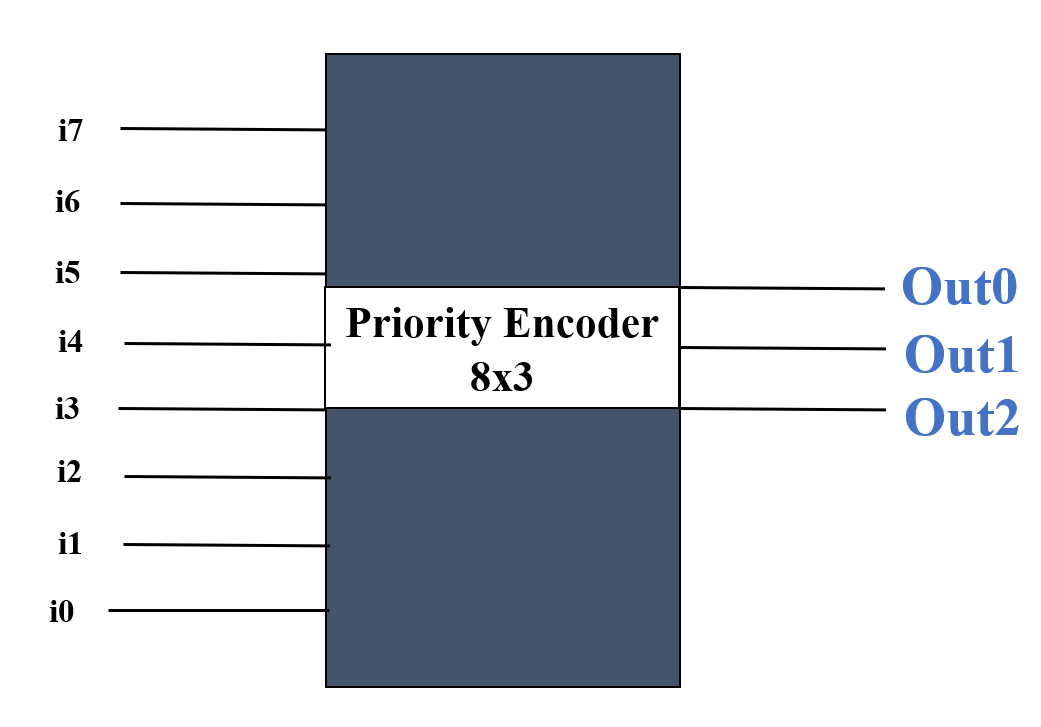 GitHub - VanshikaTanwar/3-bit-Flash-ADC_using-sky130nm