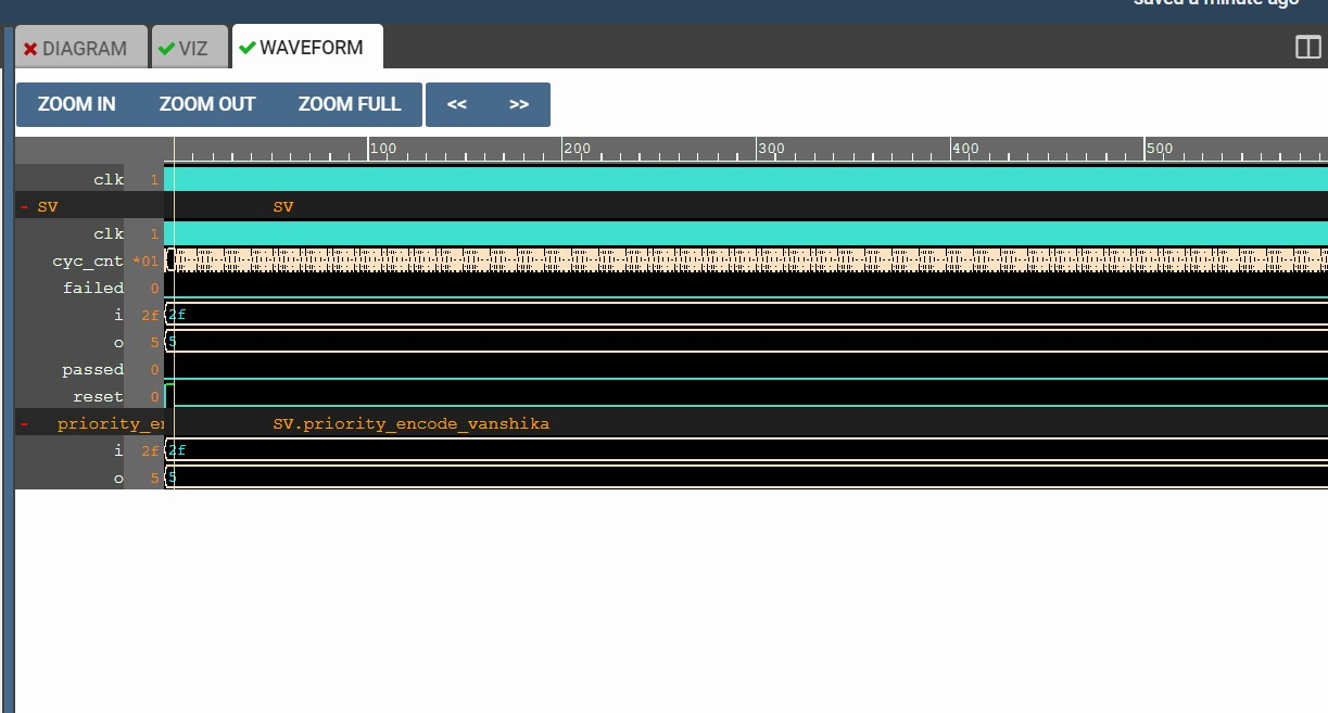 GitHub - VanshikaTanwar/3-bit_Flash_ADC: This repository presents the design of 3-bit_Flash_ADC ...