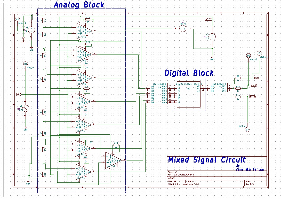 GitHub - VanshikaTanwar/3-bit_Flash_ADC: This repository presents the ...