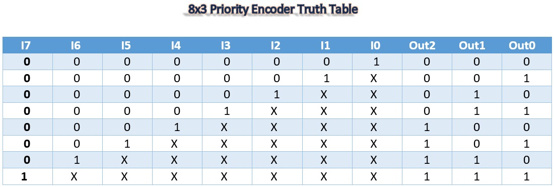 GitHub - VanshikaTanwar/3-bit_Flash_ADC: This repository presents the ...