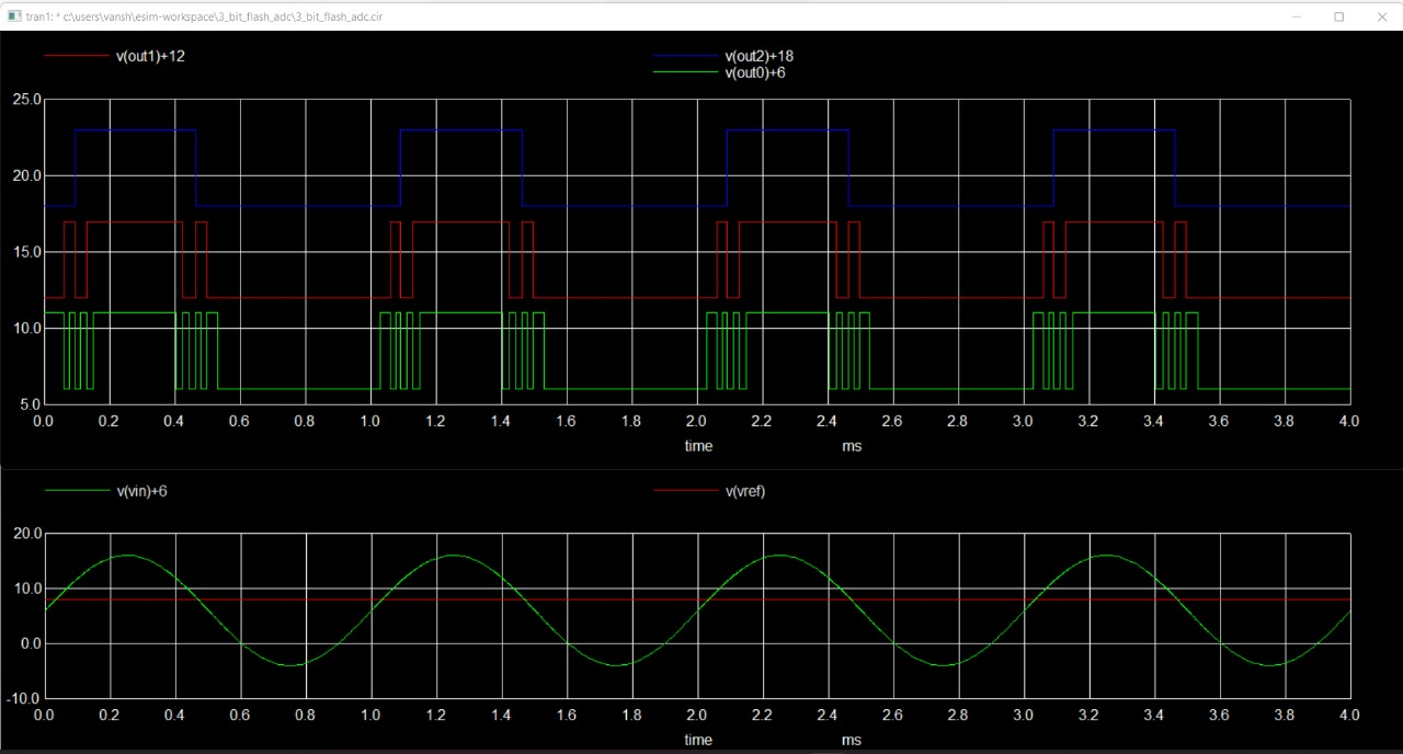 GitHub - VanshikaTanwar/3-bit_Flash_ADC: This repository presents the ...