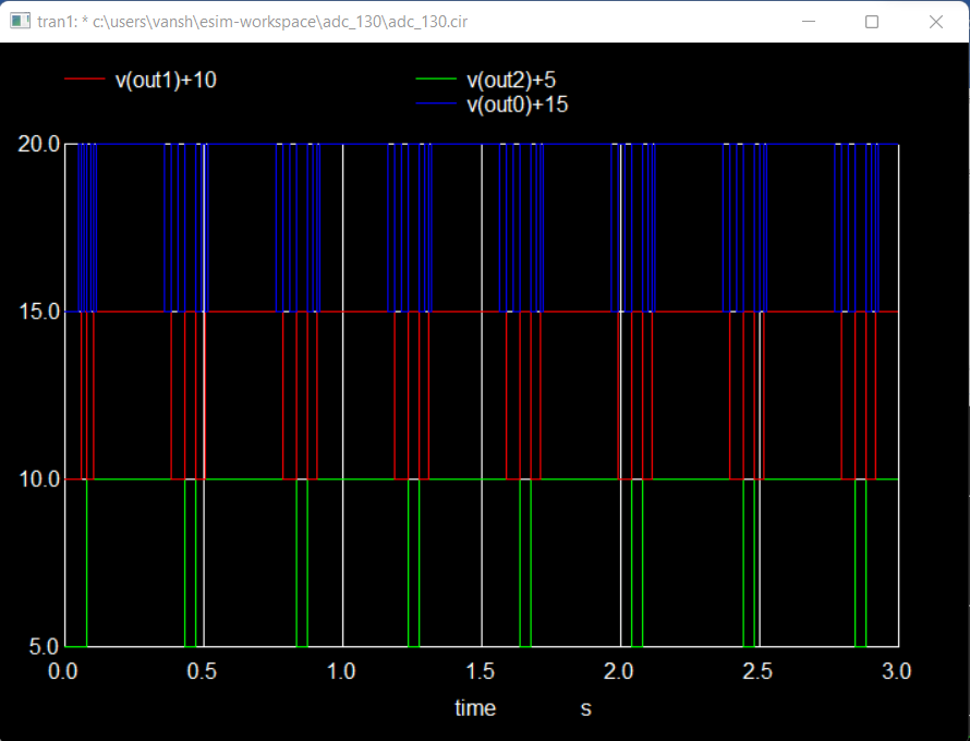 GitHub - VanshikaTanwar/3-bit-Flash-ADC_using-sky130nm