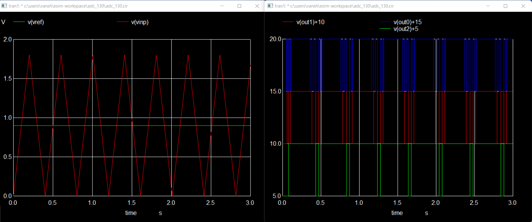 GitHub - VanshikaTanwar/3-bit-Flash-ADC_using-sky130nm