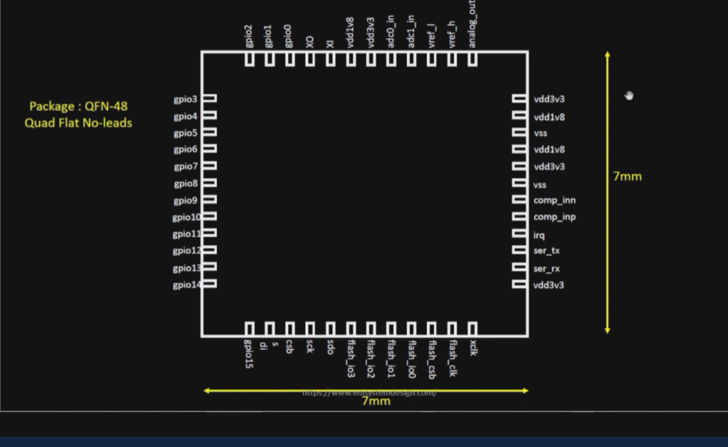GitHub - VanshikaTanwar/Advanced-Physical-Design-Using-OpenLane-SKY130