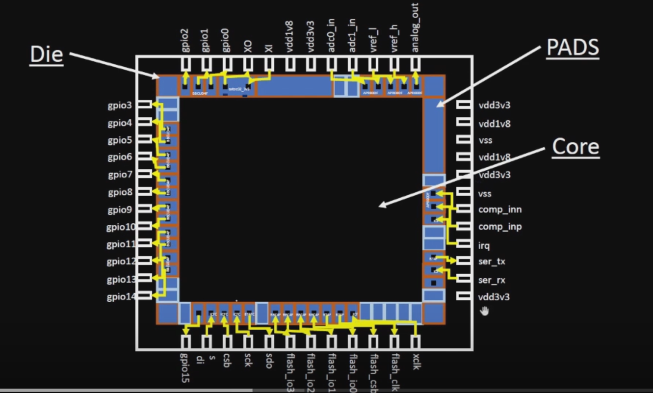 GitHub - VanshikaTanwar/VSD-Digital_VLSI_SoC_Planning: In this workshop, we will dive into the ...