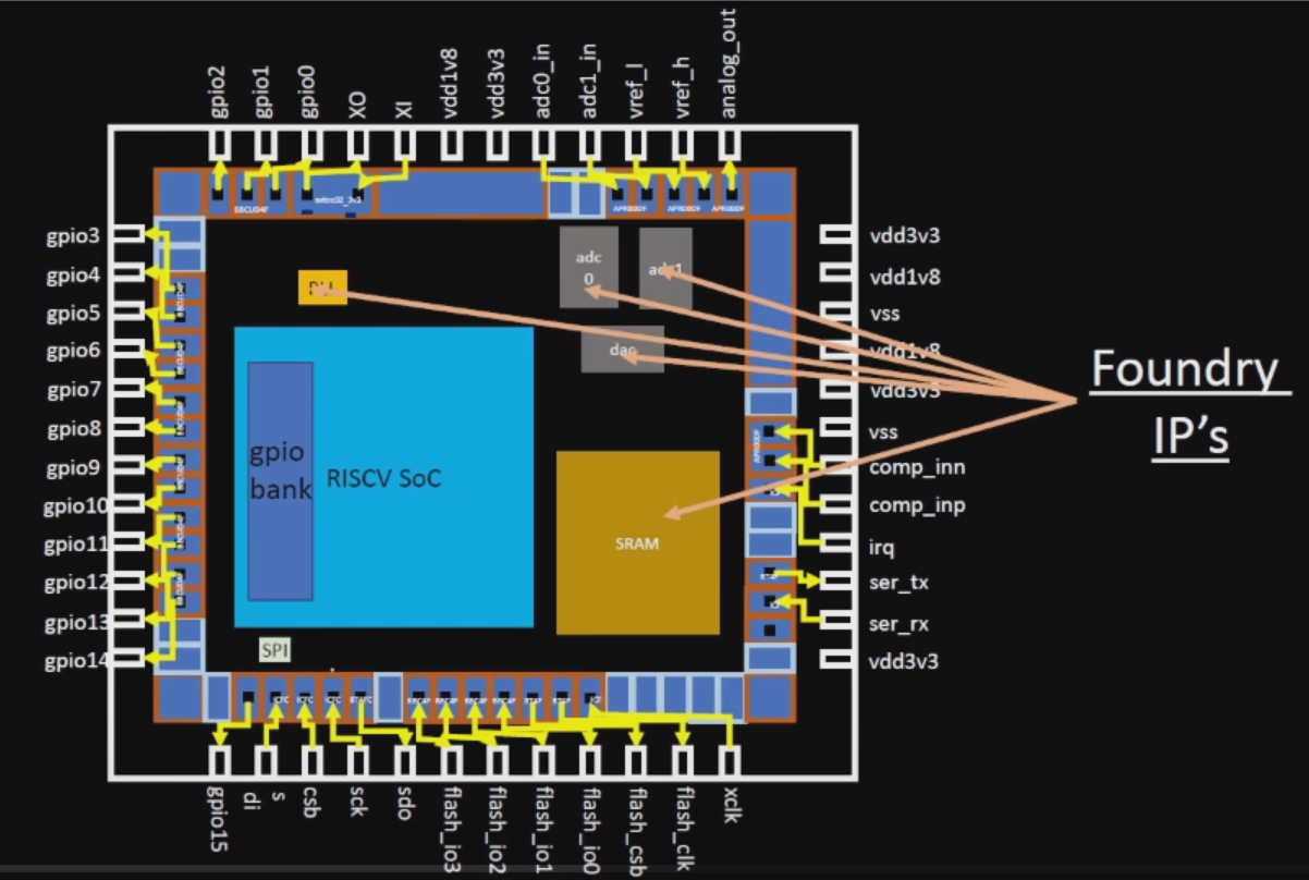 GitHub - VanshikaTanwar/VSD-Digital_VLSI_SoC_Planning: In this workshop, we will dive into the ...