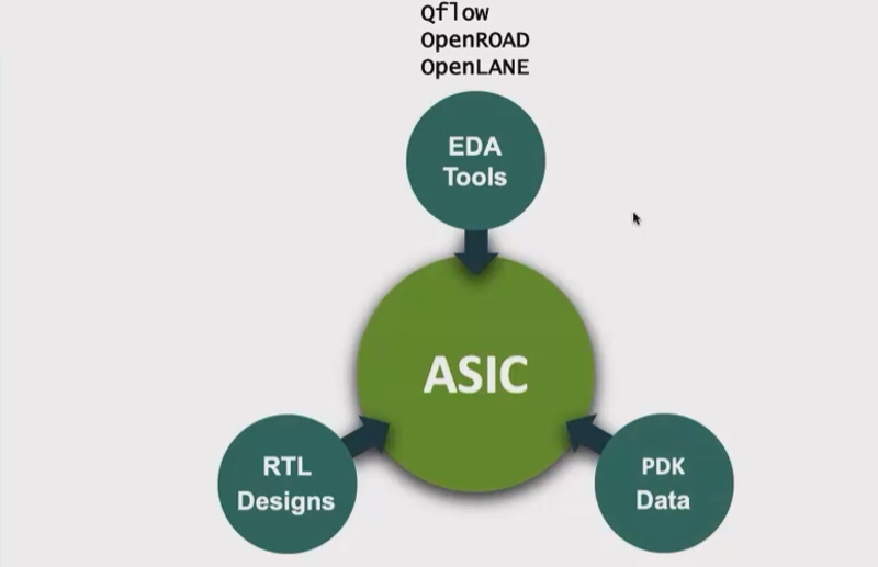 Github Vanshikatanwaradvanced Physical Design Using Openlane Sky130
