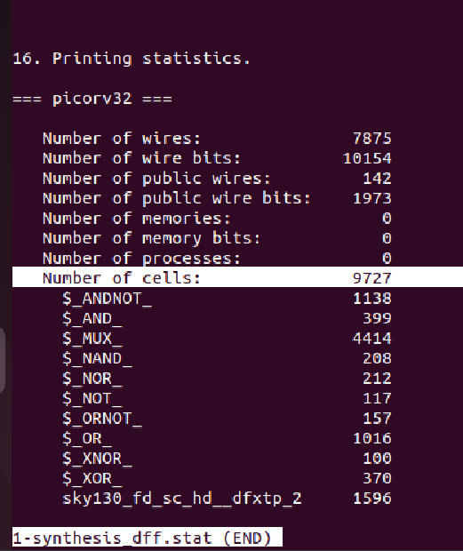 GitHub - VanshikaTanwar/Advanced-Physical-Design-Using-OpenLane-SKY130