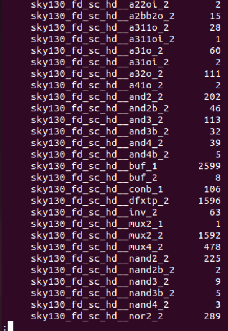 GitHub - VanshikaTanwar/Advanced-Physical-Design-Using-OpenLane-SKY130