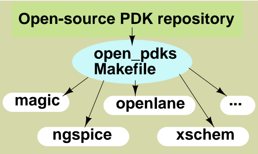 GitHub - VanshikaTanwar/msvsd3bitfadc