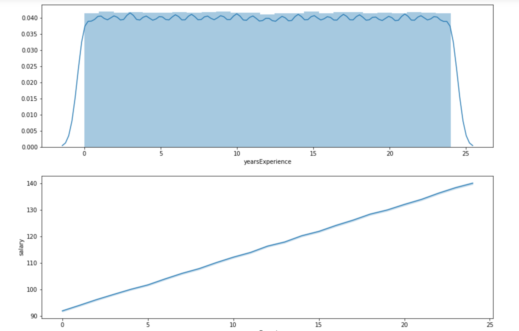 GitHub - TSRCHARAN/EMPLOYEE_SALARY_PREDICTION