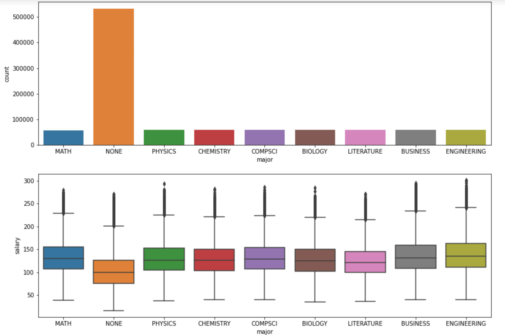 GitHub - TSRCHARAN/EMPLOYEE_SALARY_PREDICTION