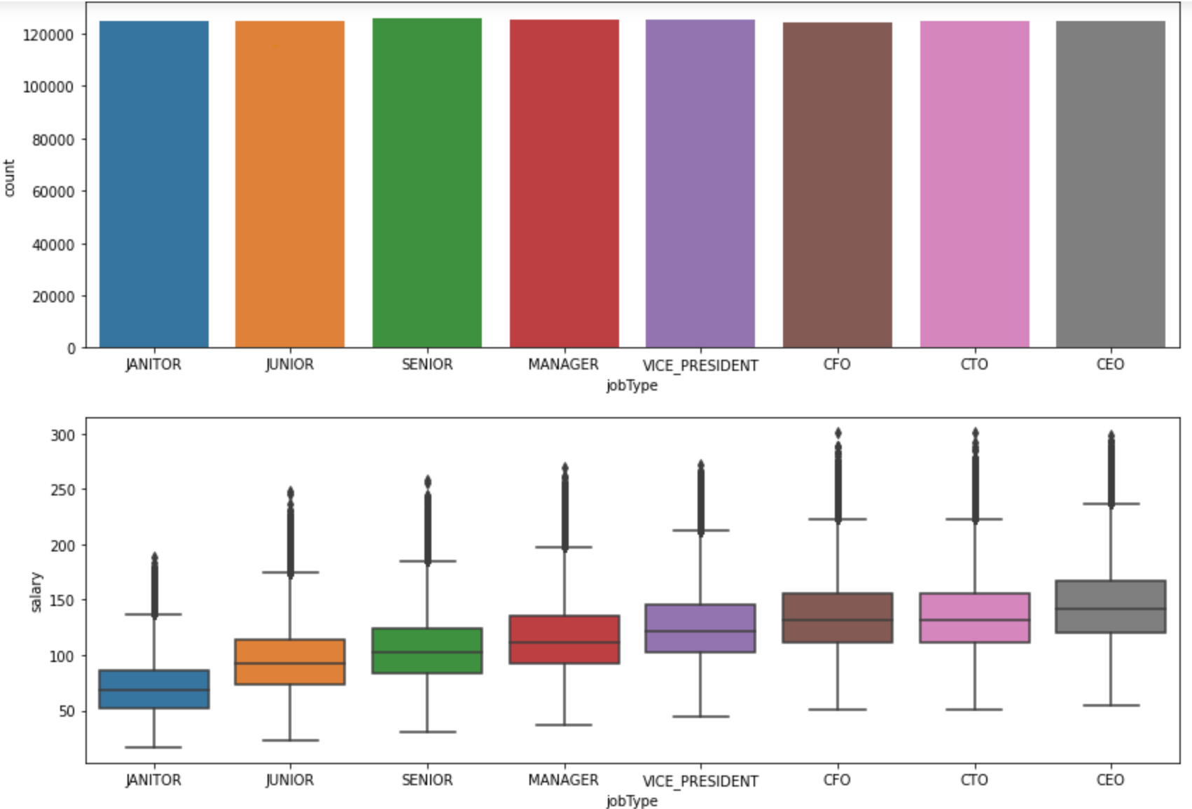 GitHub - TSRCHARAN/EMPLOYEE_SALARY_PREDICTION