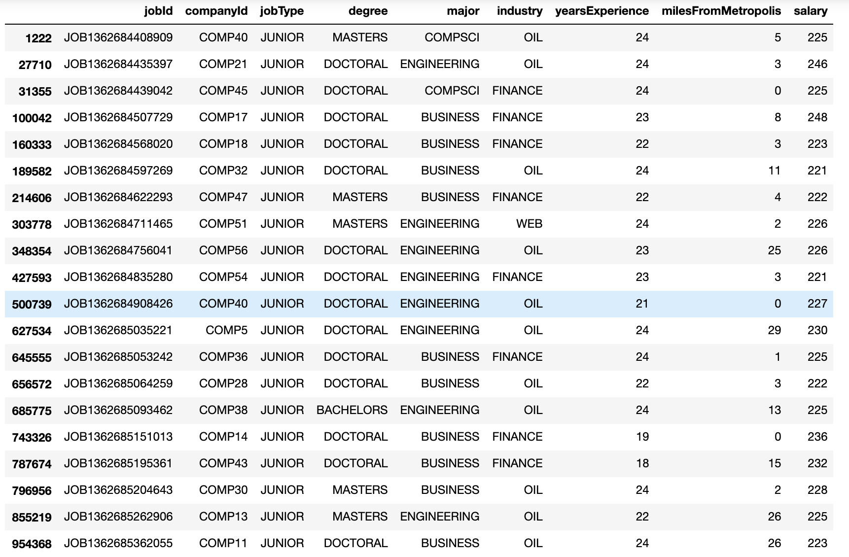 GitHub - TSRCHARAN/EMPLOYEE_SALARY_PREDICTION