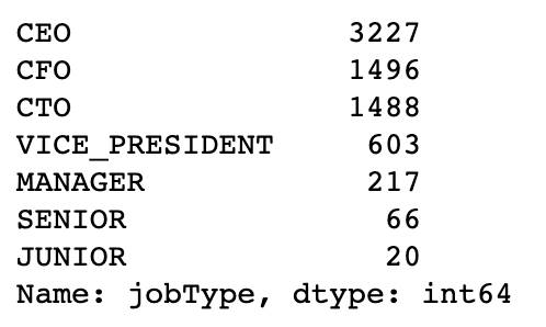 GitHub - TSRCHARAN/EMPLOYEE_SALARY_PREDICTION