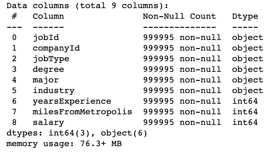 GitHub - TSRCHARAN/EMPLOYEE_SALARY_PREDICTION