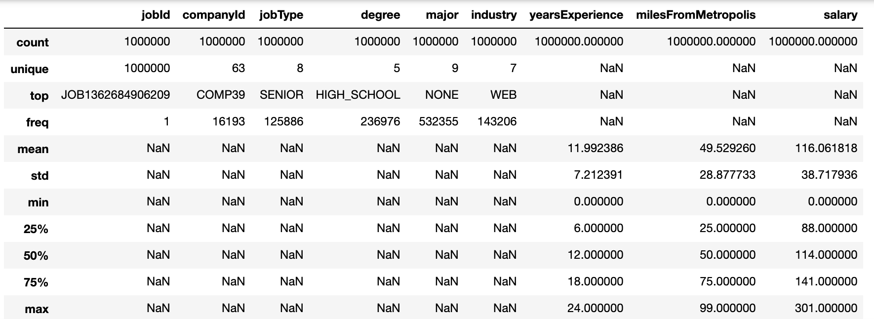 GitHub - TSRCHARAN/EMPLOYEE_SALARY_PREDICTION