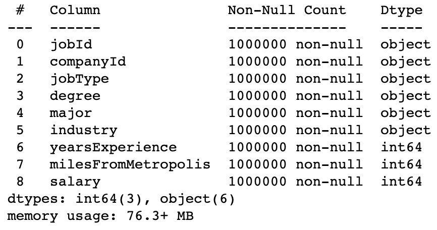 Github Tsrcharanemployeesalaryprediction