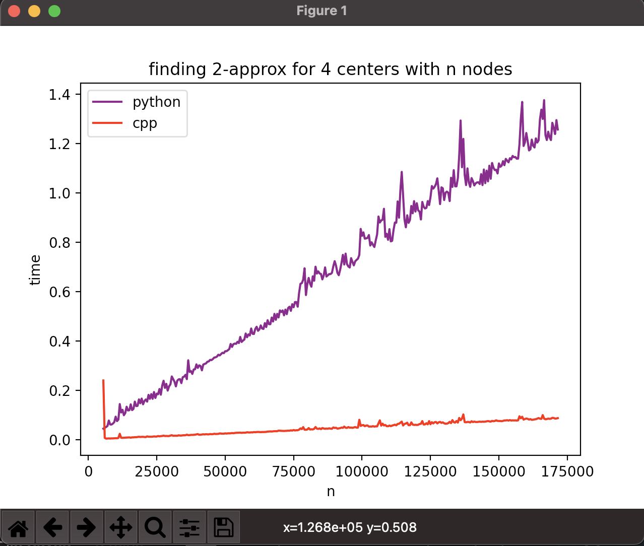 Github Razgavrielicpp Vs Python K Centre 