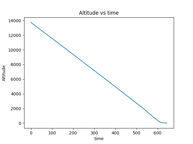 GitHub - RazGavrieli/landing-simulation-and-PD-controller