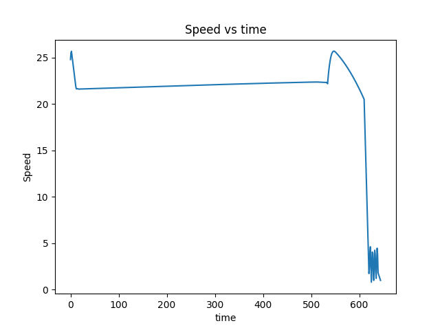 GitHub - RazGavrieli/landing-simulation-and-PD-controller